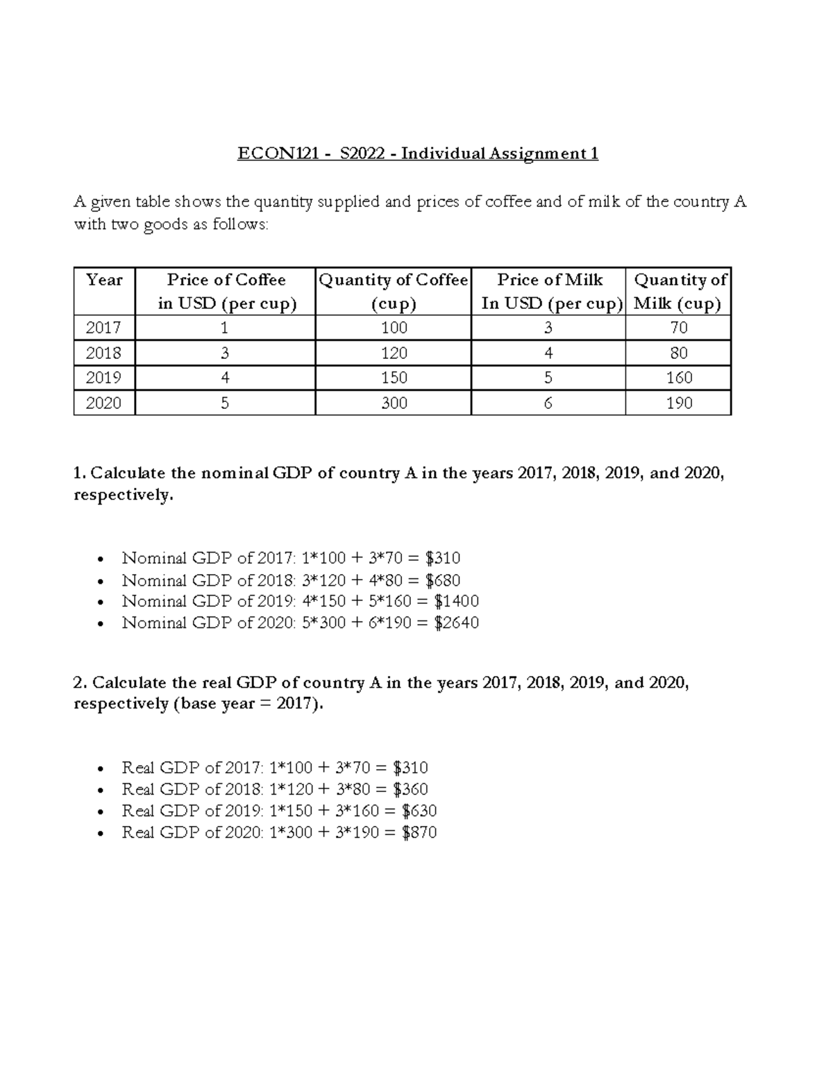 ECO121 - thầy TùngNT - ECON121 - S2022 - Individual Assignment 1 A ...