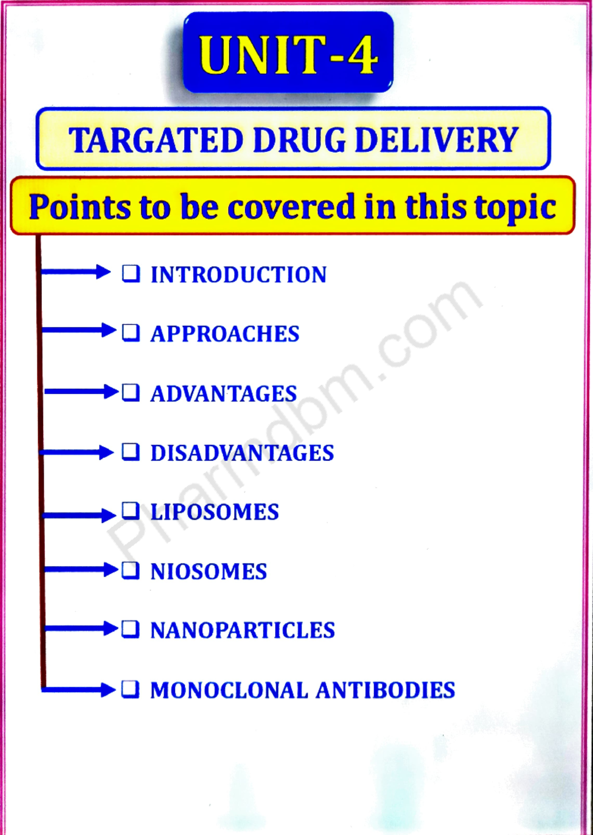 Novel Drug Delivery Systems unit 4 - UNIT- TARGATED DRUG DELIVERY ...