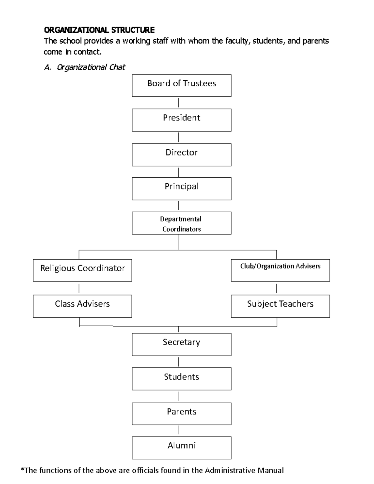 Organizational- Structure - ORGANIZATIONAL STRUCTURE The school ...