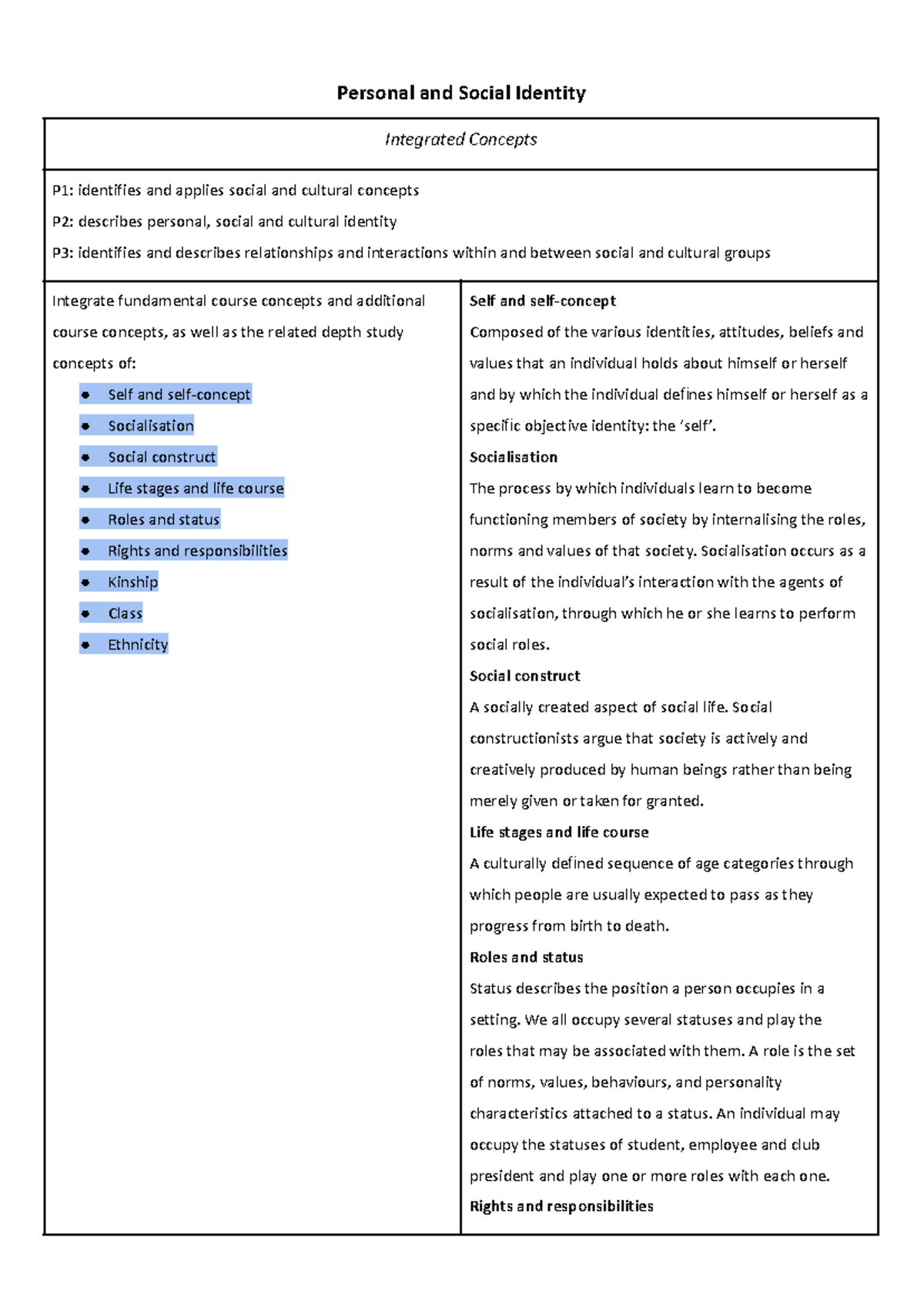 Term 2 - Personal and Social Identity - Personal and Social Identity ...