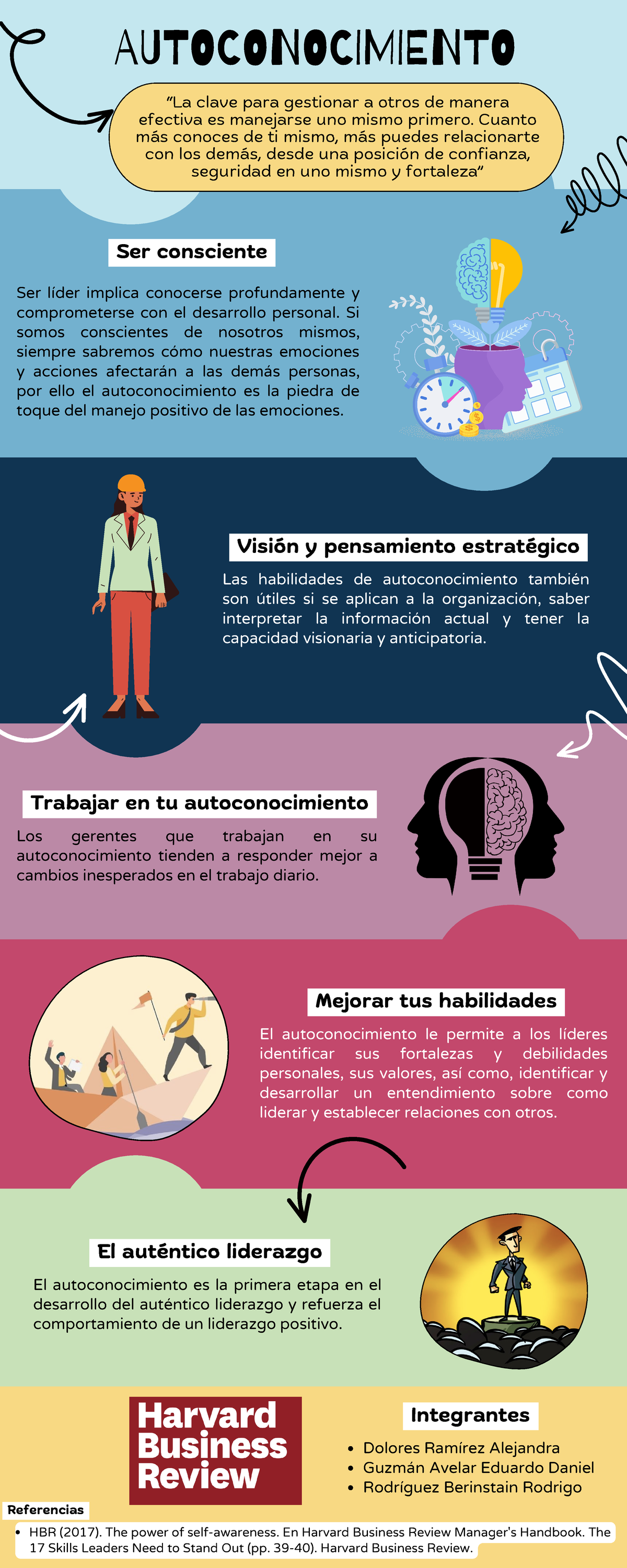 Autoconocimiento - “La clave para gestionar a otros de manera efectiva es manejarse uno mismo ...