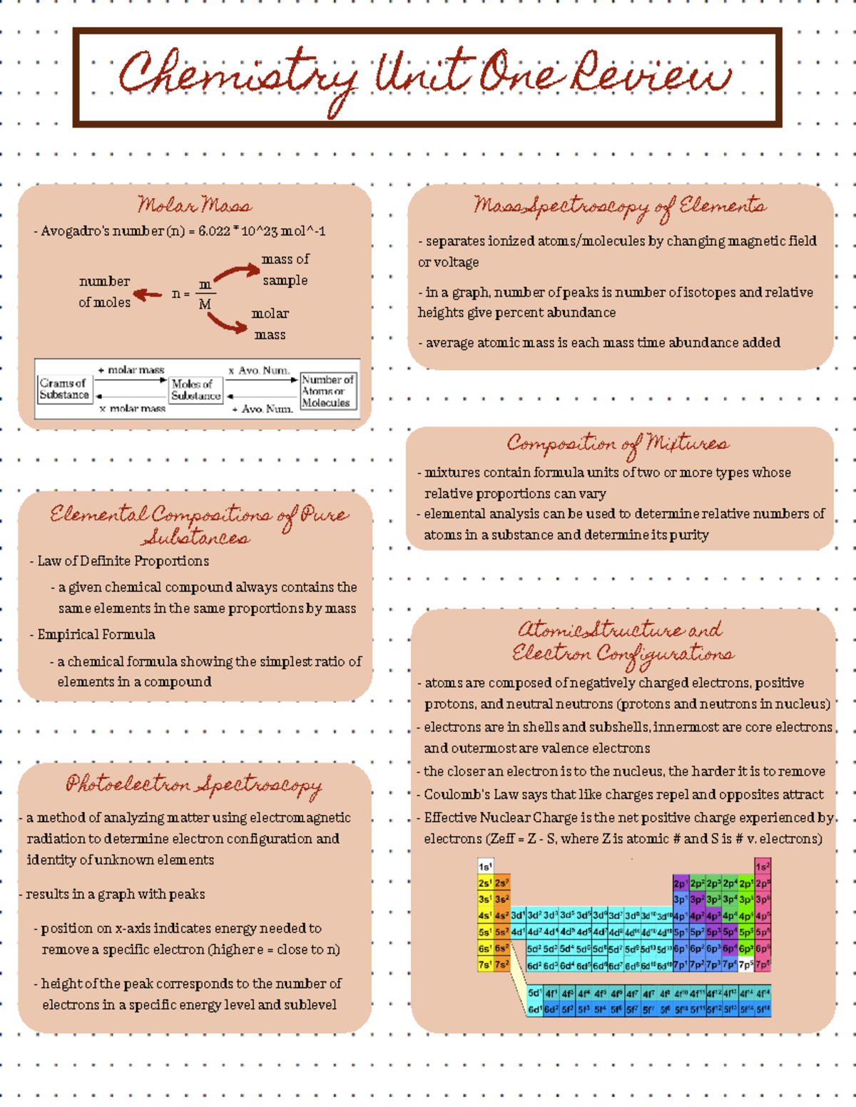 Copy of Unit 1 Example - Summary of Unit 1 - Chemistry Unit One Review ...