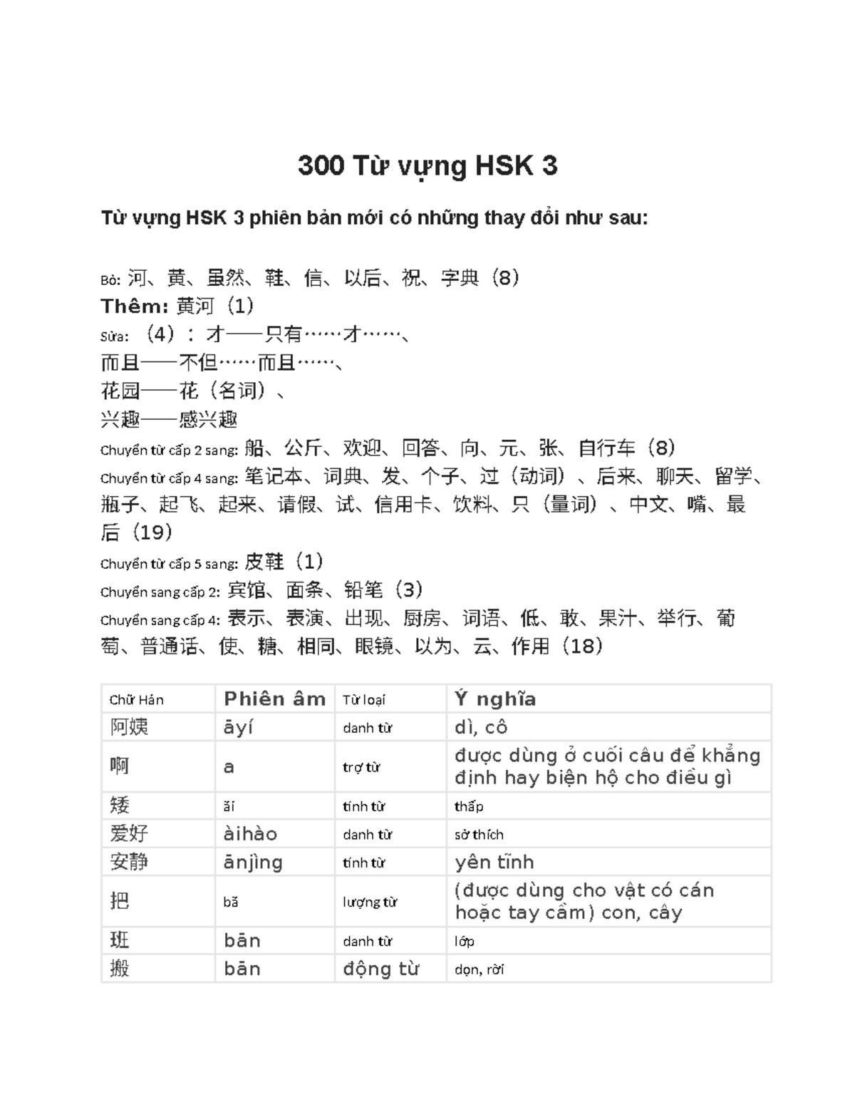 600 Từ vựng HSK 3 - 300 TV HSK3 - 300 Từ vựng HSK 3 Từ vựng HSK 3 phiên bản mới có những thay ...