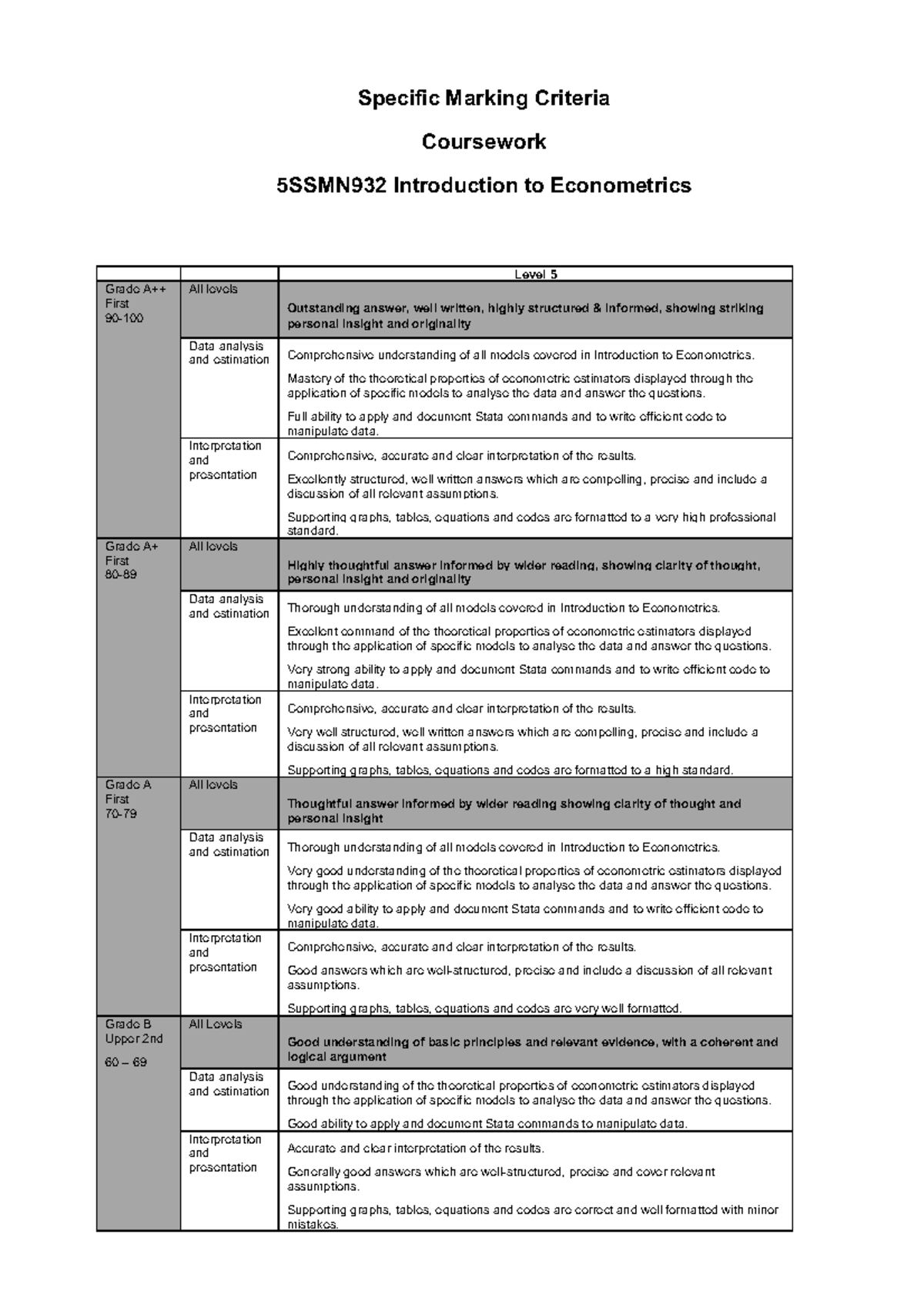 Module specific mc Introduction to Econometrics CW - Specific Marking Criteria Coursework ...