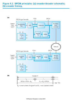 Module 2 - mod 2 - Page No - 1 MULTIMEDIA COMMUNICATION - 17EC MODULE ...