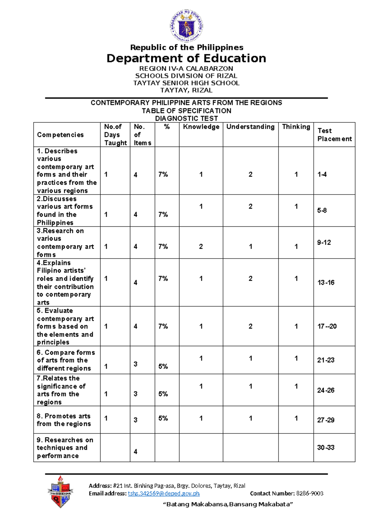 Diagnostic TOS CPAR 2023 - Republic of the Philippines Department of ...