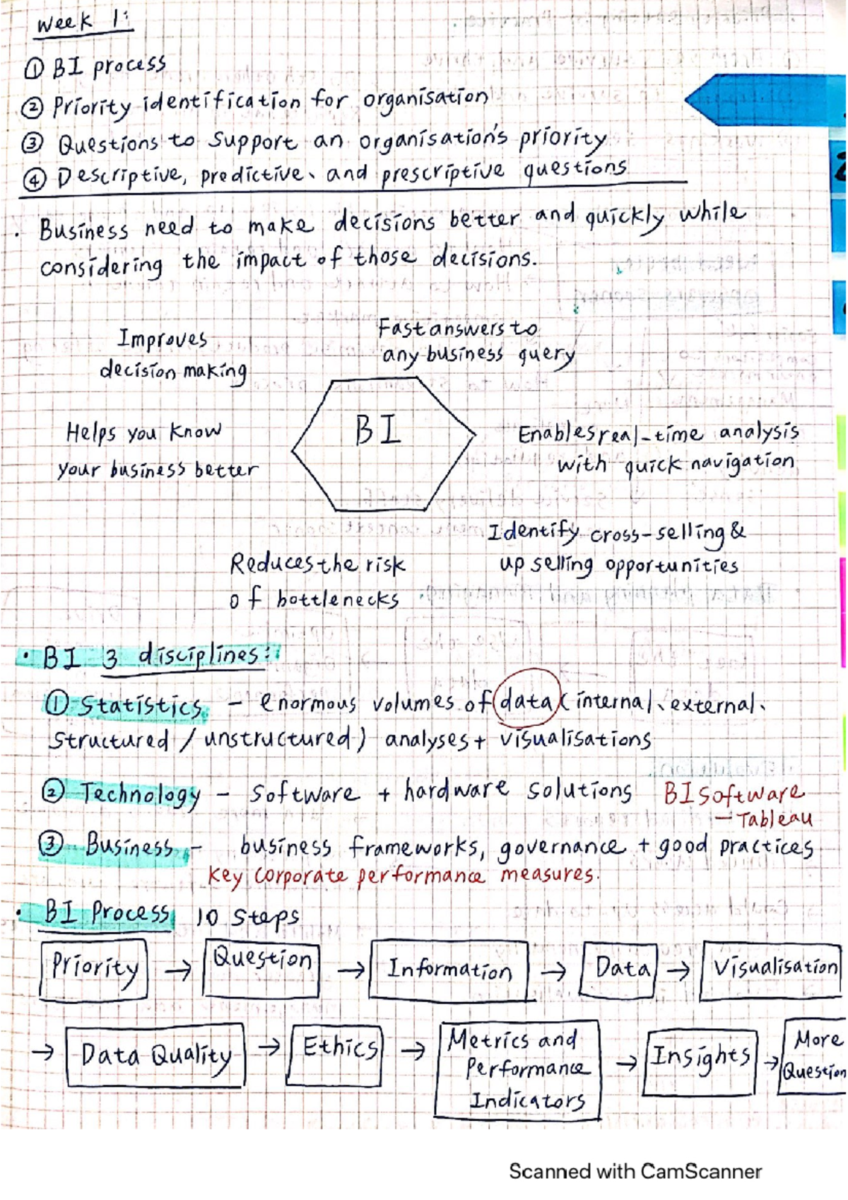 Business Intelligence INFS 2036 Exam Notes and Case Study - INFS 2036 ...