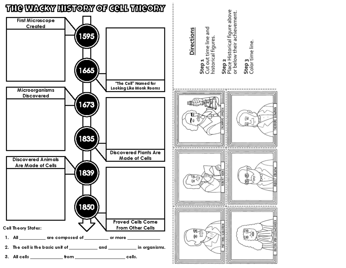 Thewackyhistoryofcelltheory Lauren Royal Woods Handout-1 - 1111 - First ...