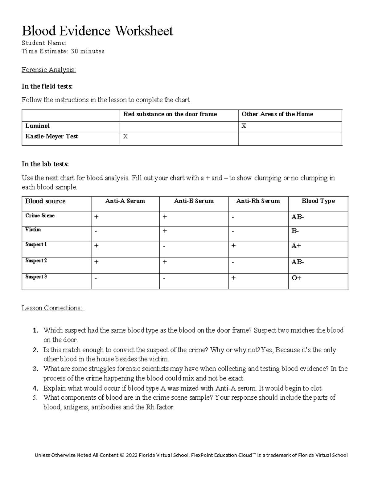 Blood-typing-worksheet - Blood Evidence Worksheet Student Name: Time ...