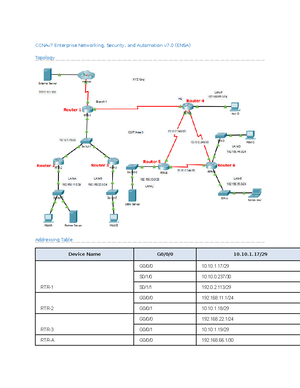 CCNA 3 v7.0 Final Exam Answers Full – Enterprise Networking, Security, and Automation - Which ...