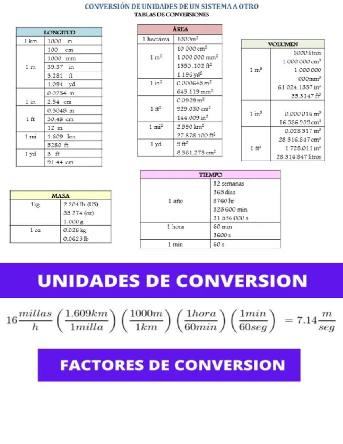 Imprimir fisica - tablas - CONVERSIÓN DE UNIDADES DE UN SISTEMA A OTRO TABLAS DE CONVERSIONES ...