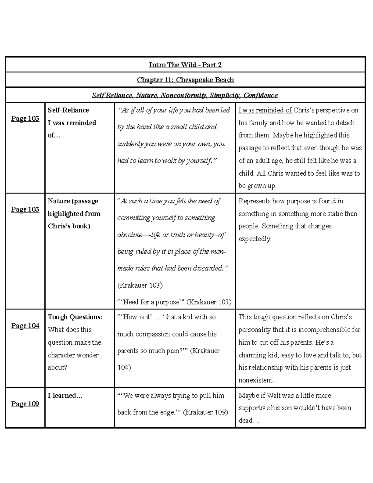Into the Wild Reading and Notes - Part 2 - Intro The Wild - Part 2 ...