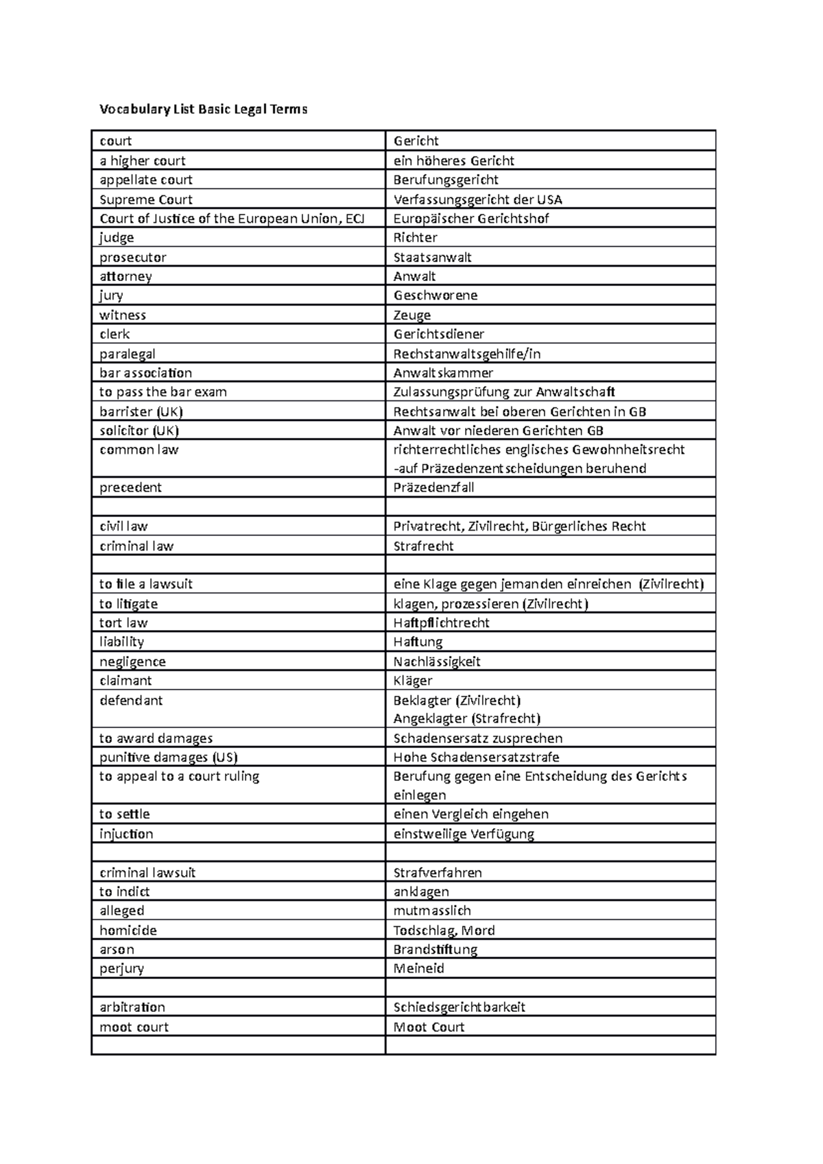 Vocabulary List Basic Legal Terms - Studocu