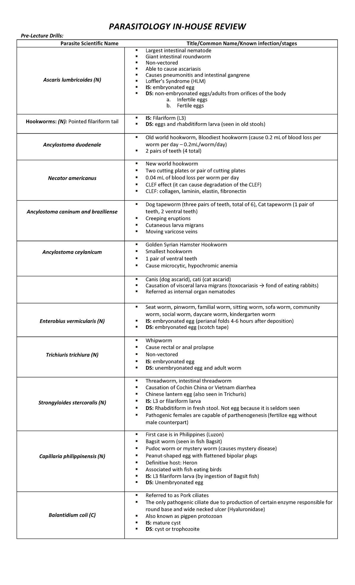 PARA Notes 2 - JCM - Pre-Lecture Drills: Parasite Scientific Name Title ...