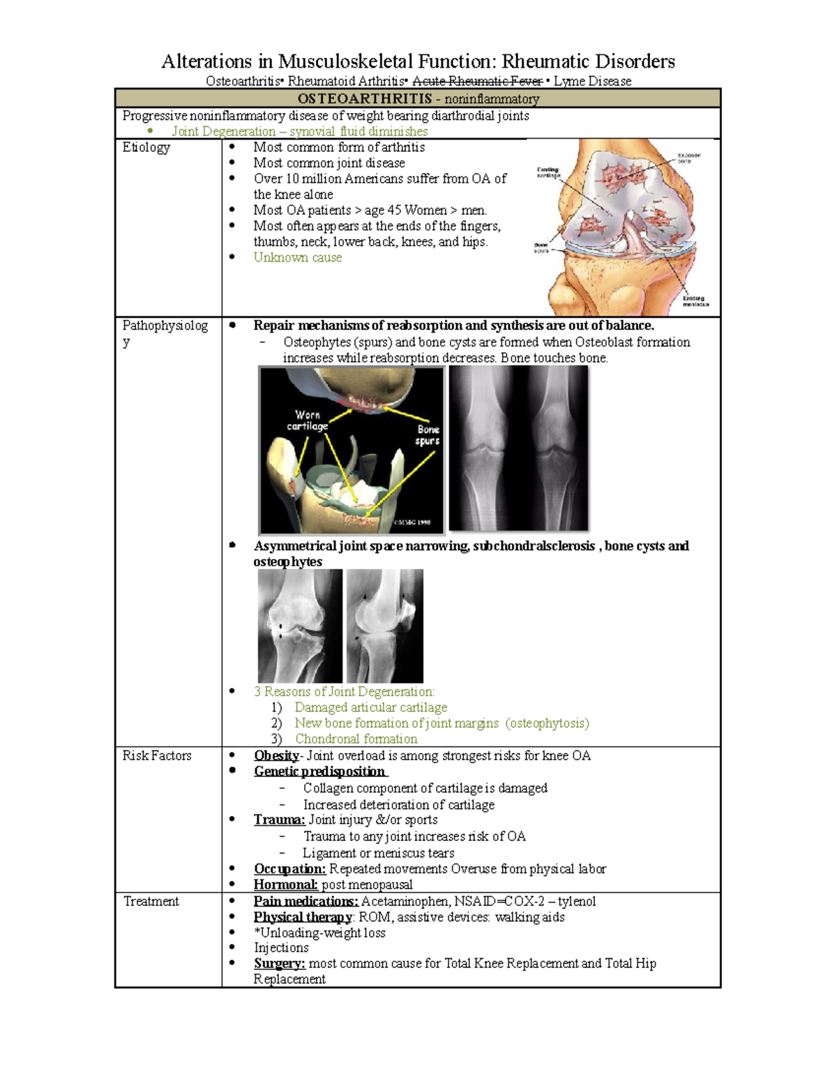 Chart - Rheumatic Disorders - Alterations in Musculoskeletal Function ...