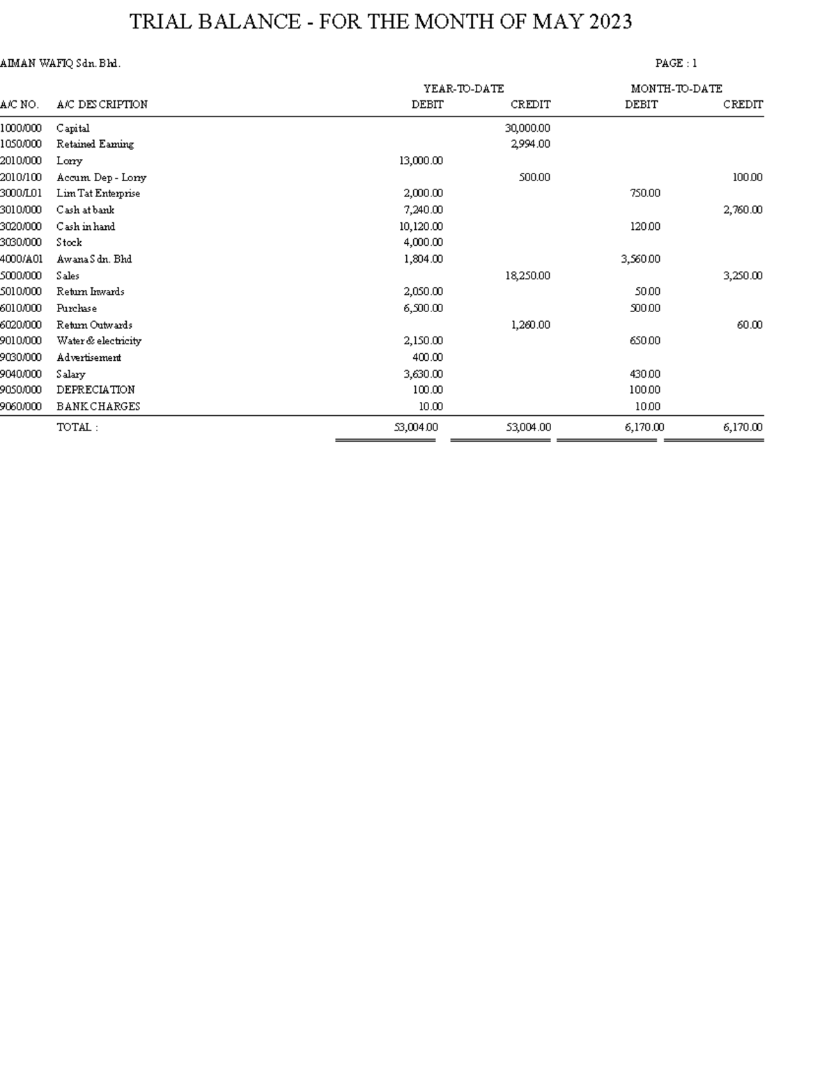 Trial Balance Example AIS205 UBS - A/C NO. A/C DESCRIPTION DEBIT CREDIT ...