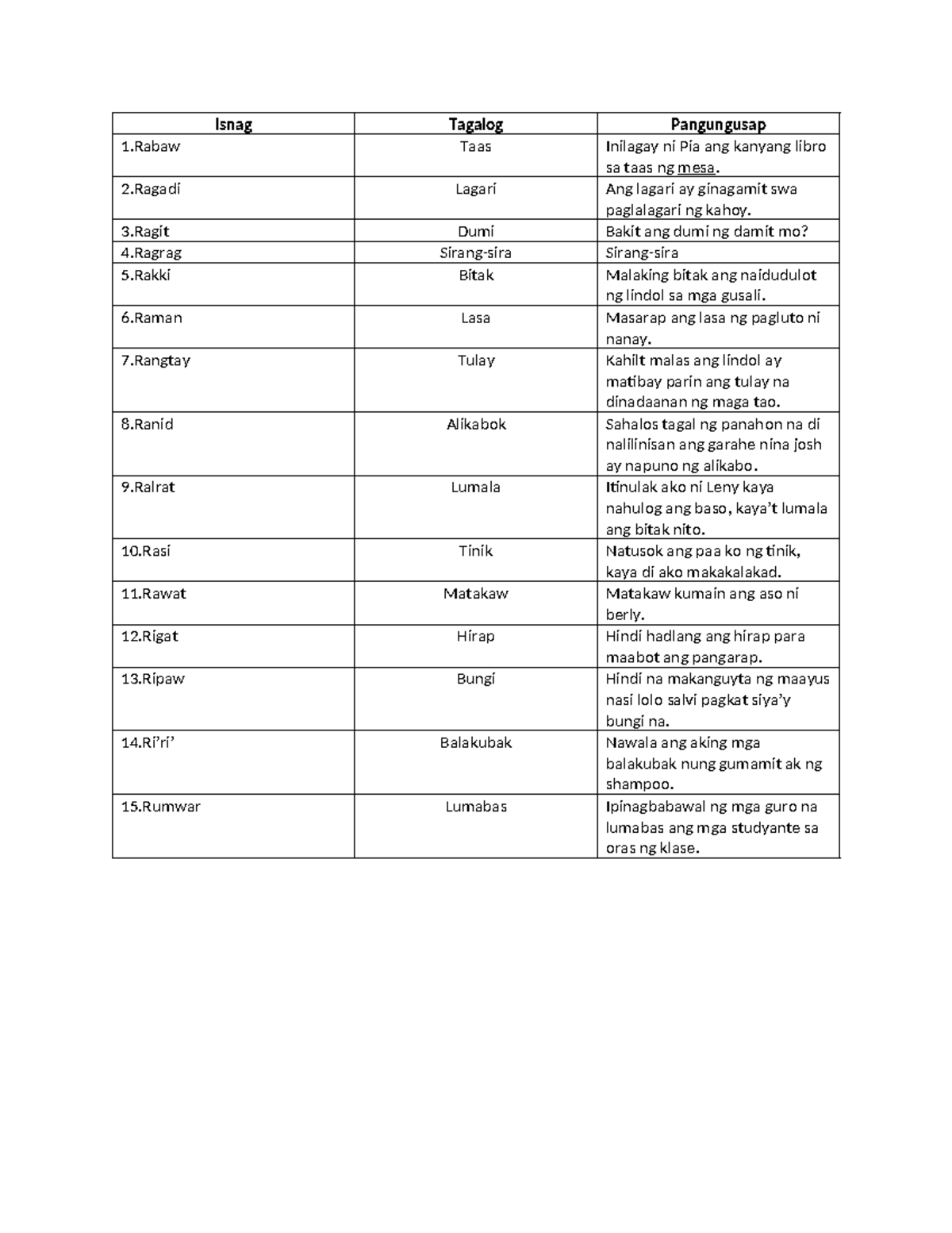 Isnag 1 - information about the possibility of working - Isnag Tagalog ...
