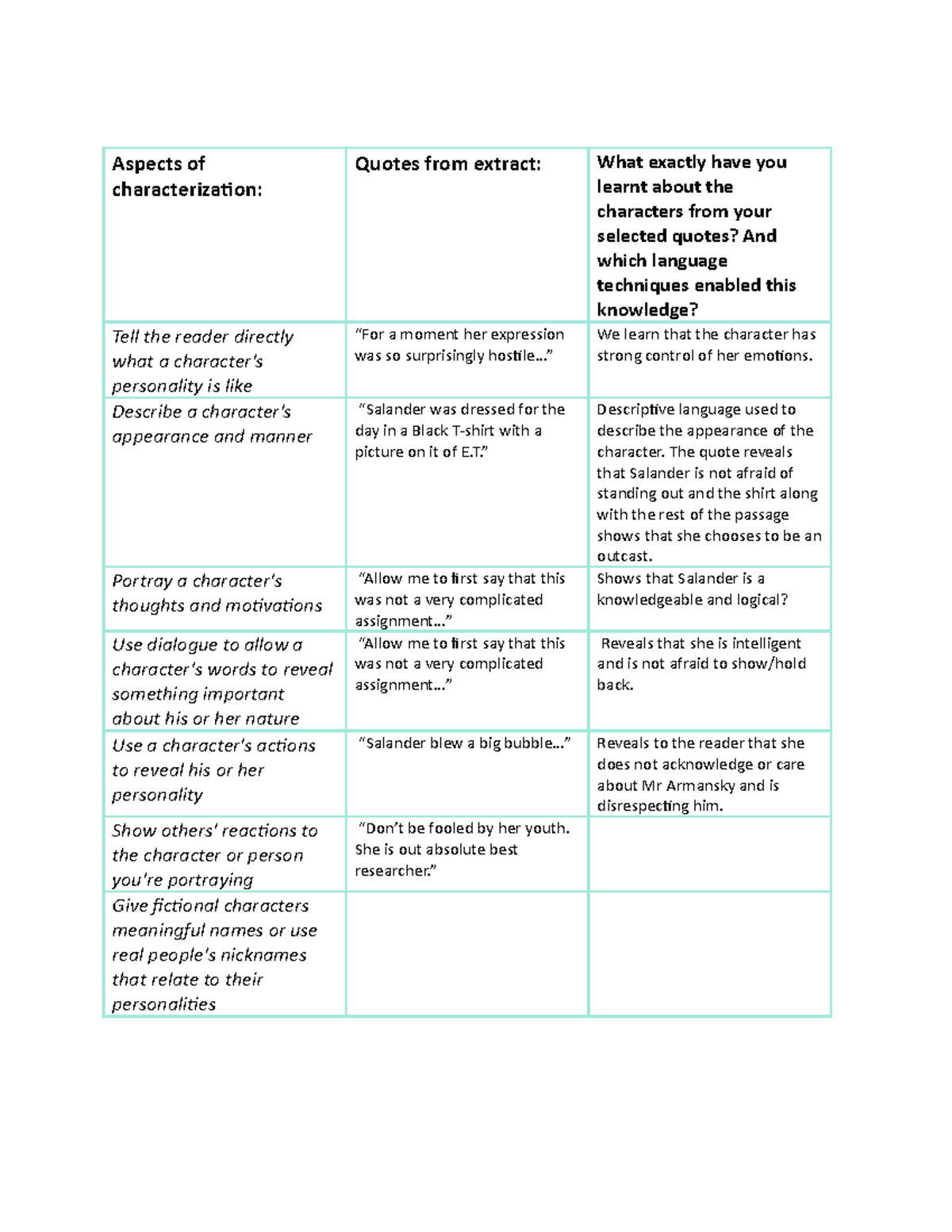 Sample Characterisation Table from ' Tgwtdt' - Aspects of ...