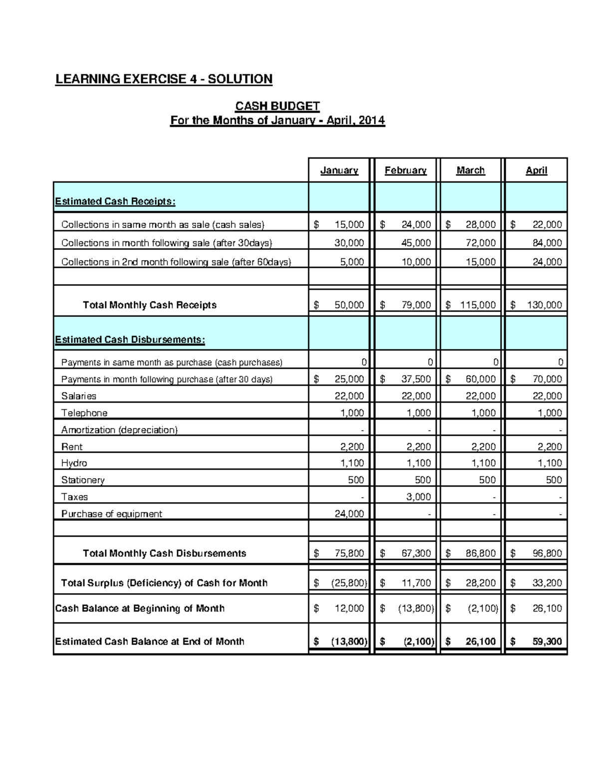 Chap 7 - LE 4 - Financial analysis and Budgeting - FIN-1013 - Lambton ...