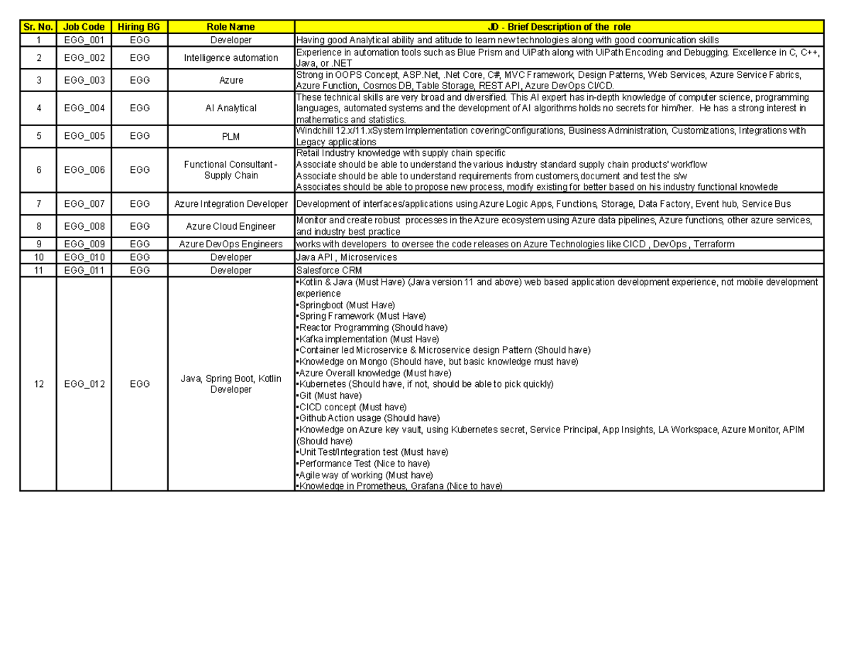 List of JDs INI Hiring FY'23 - Sr. No. Job Code Hiring BG Role Name JD ...