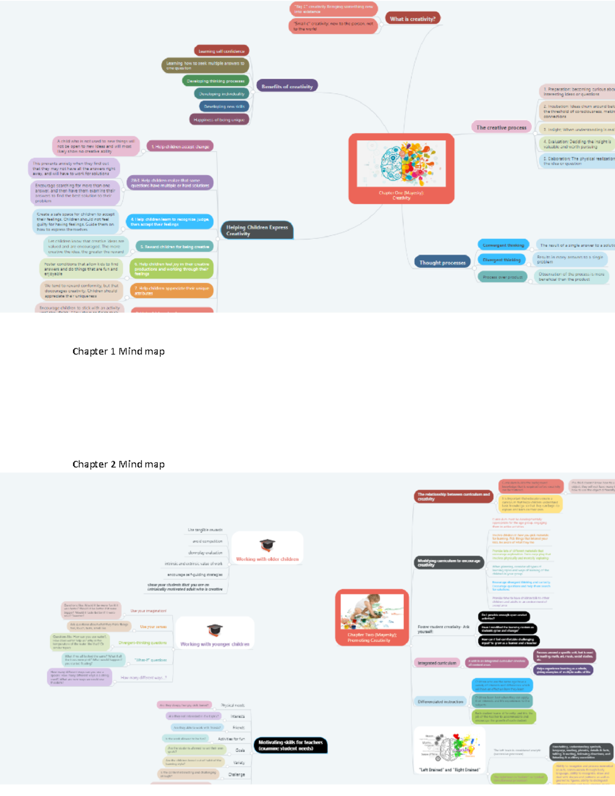 Chapter 1 and 2 Mind Map - ECE-200 - Chapter 1 Mind map Chapter 2 Mind ...