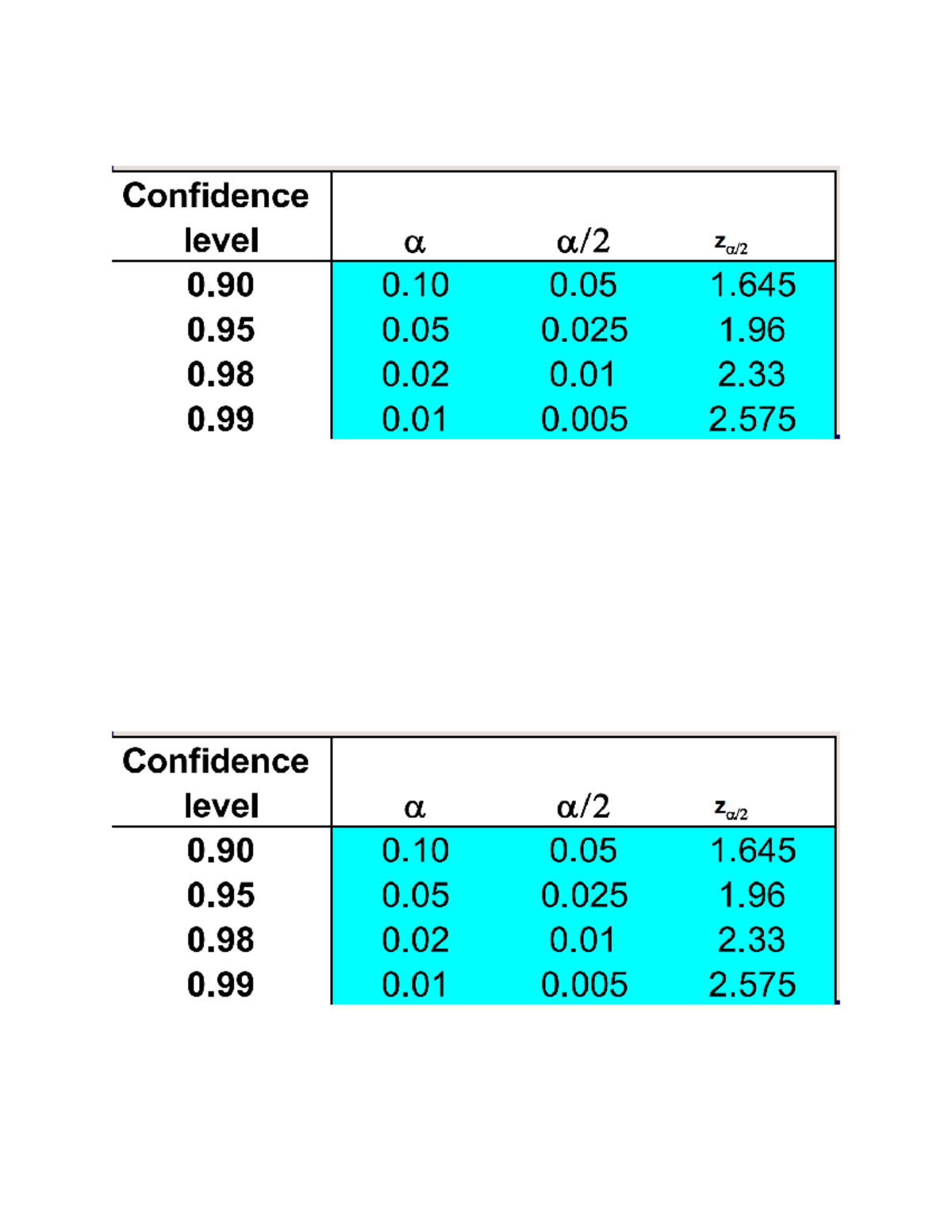 confidence level - Probability and Statostics - Studocu