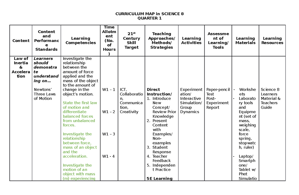 CM Q1 Science 8 CURRICULUM MAP In SCIENCE 8 QUARTER 1 Content Content cm-q1-science-8-curriculum-map-in-science-8-quarter-1-content-content
