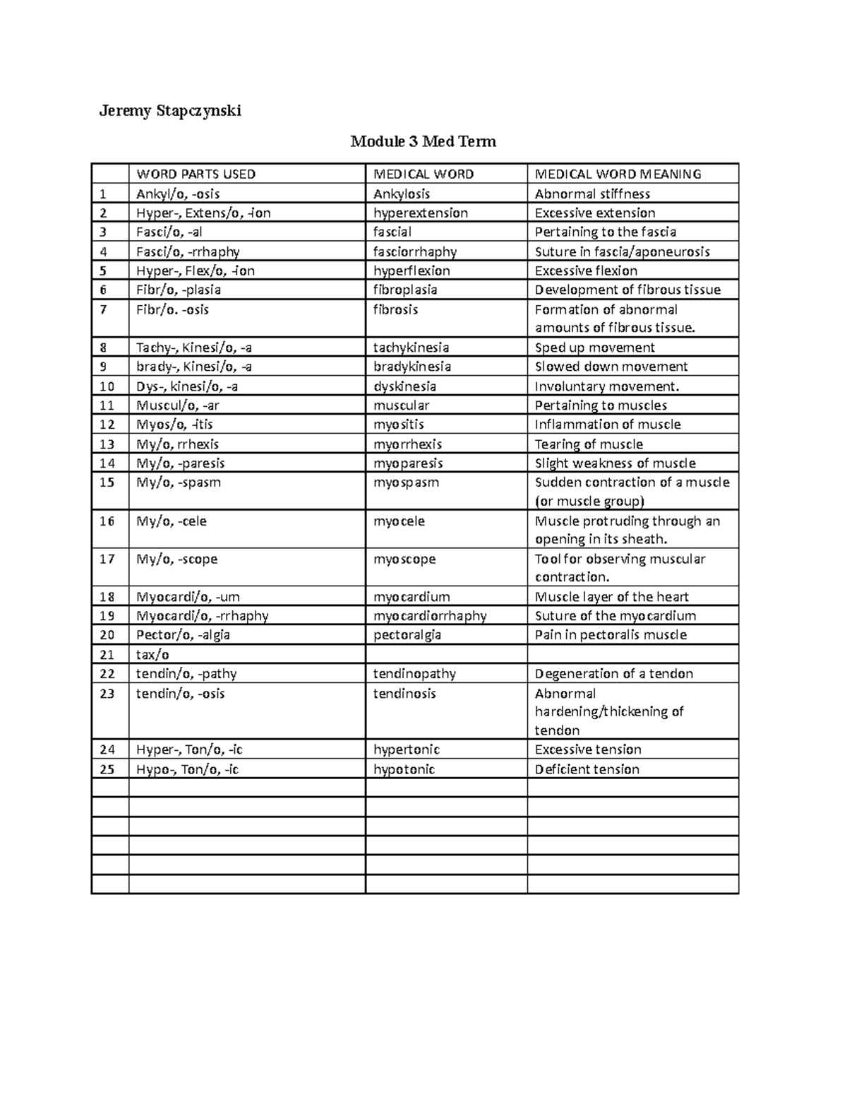 Mod3Med Term Medical Terms Jeremy Stapczynski Module 3 Med Term mod3med-term-medical-terms-jeremy-stapczynski-module-3-med-term