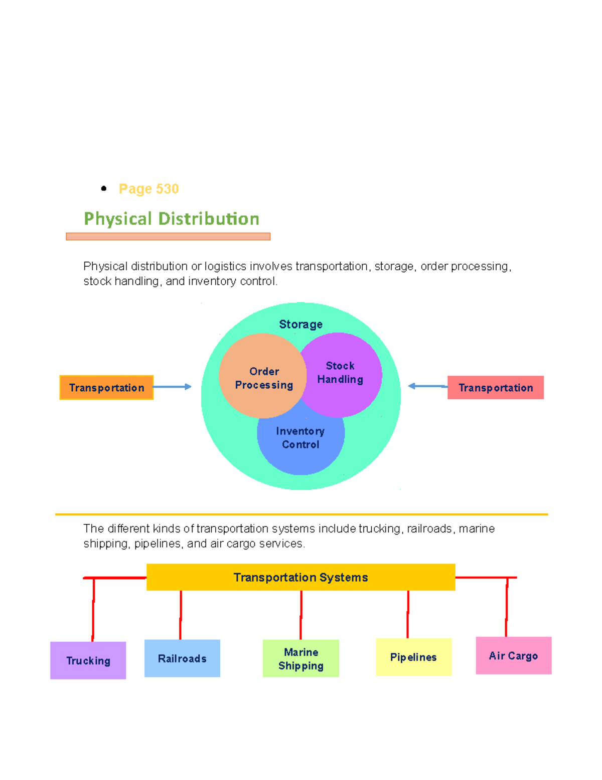 Marketing - Page 530-531 - Page 530 Physical Distribution Physical ...