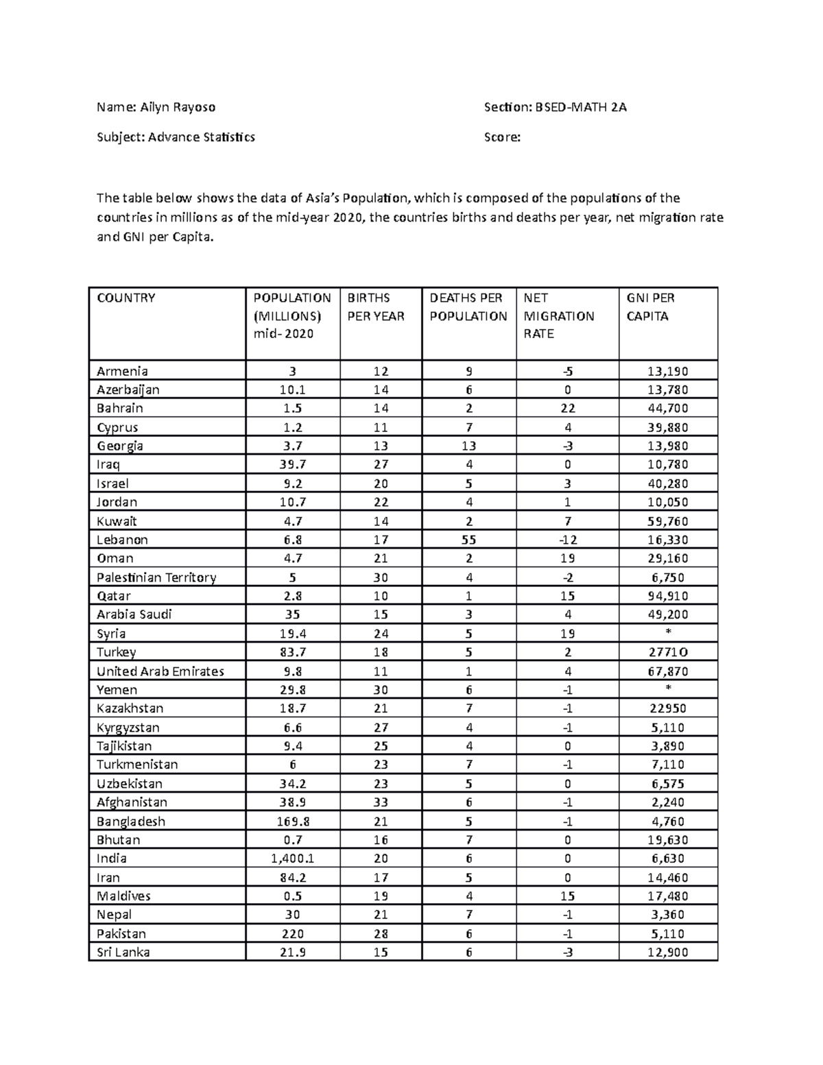 Statistics - My work. - Name: Ailyn Rayoso Section: BSED-MATH 2A Subject: Advance Statistics ...