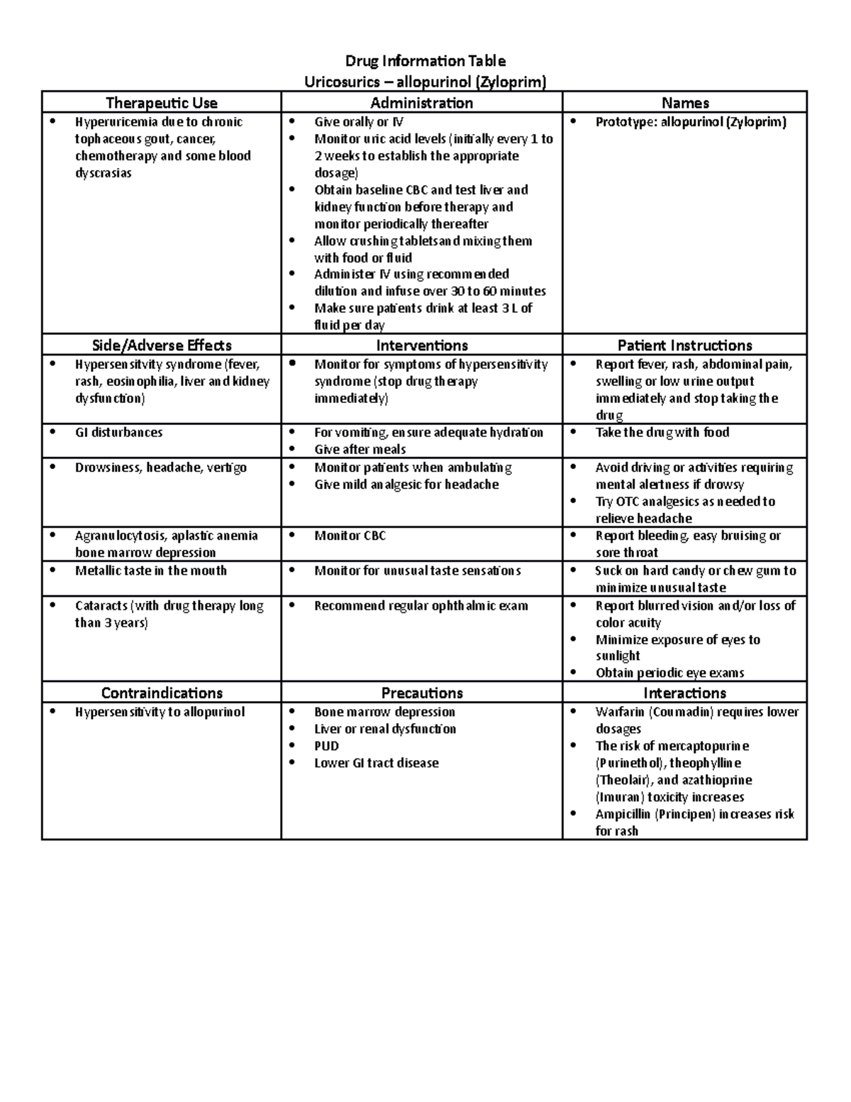 NURS 323 Drug Table - Uricosurics - Drug Information Table Uricosurics ...