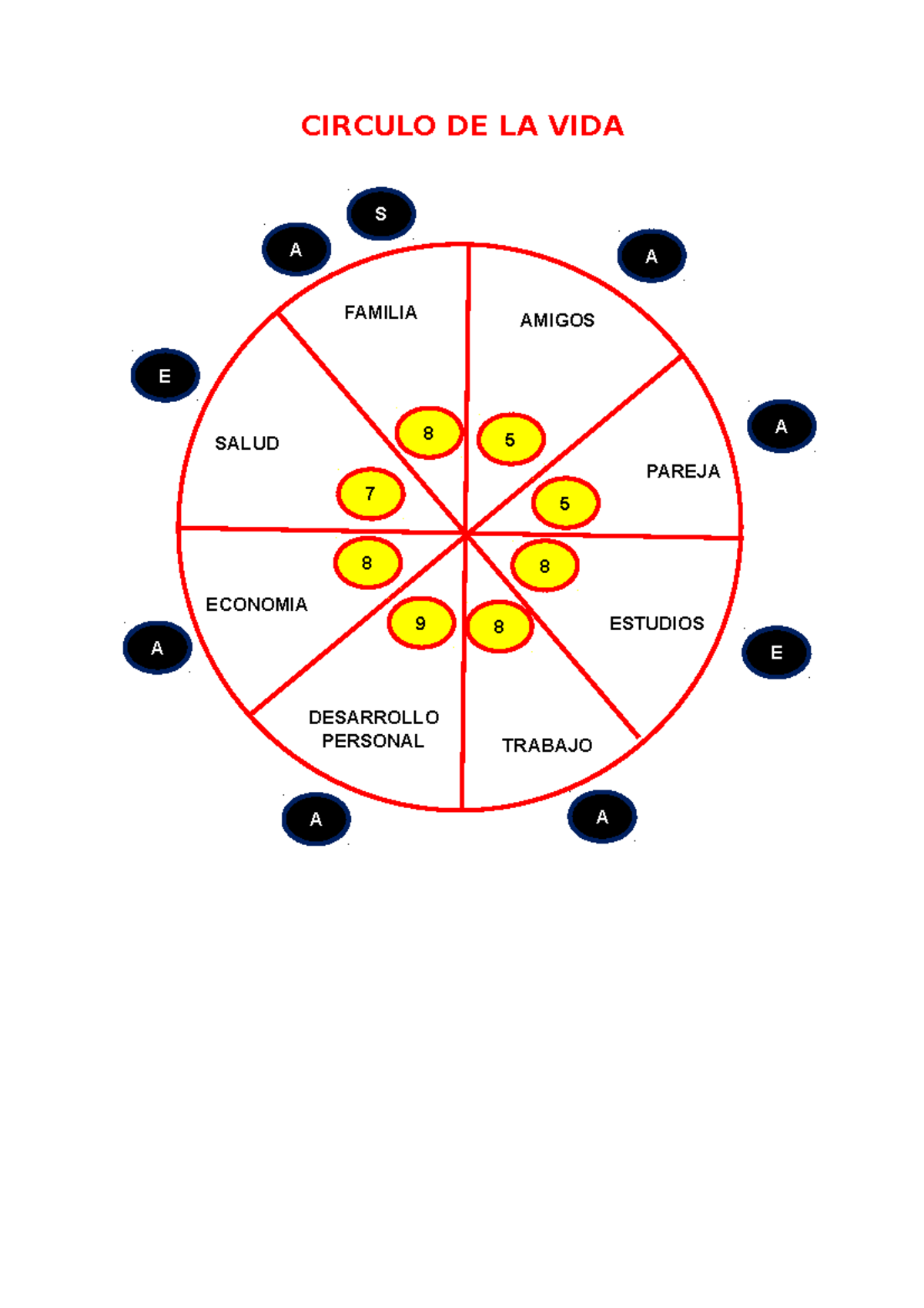 IVU Actividad 4 Edwin HUGO Ticahuanca Llanos - CIRCULO DE LA VIDA A 85 ...