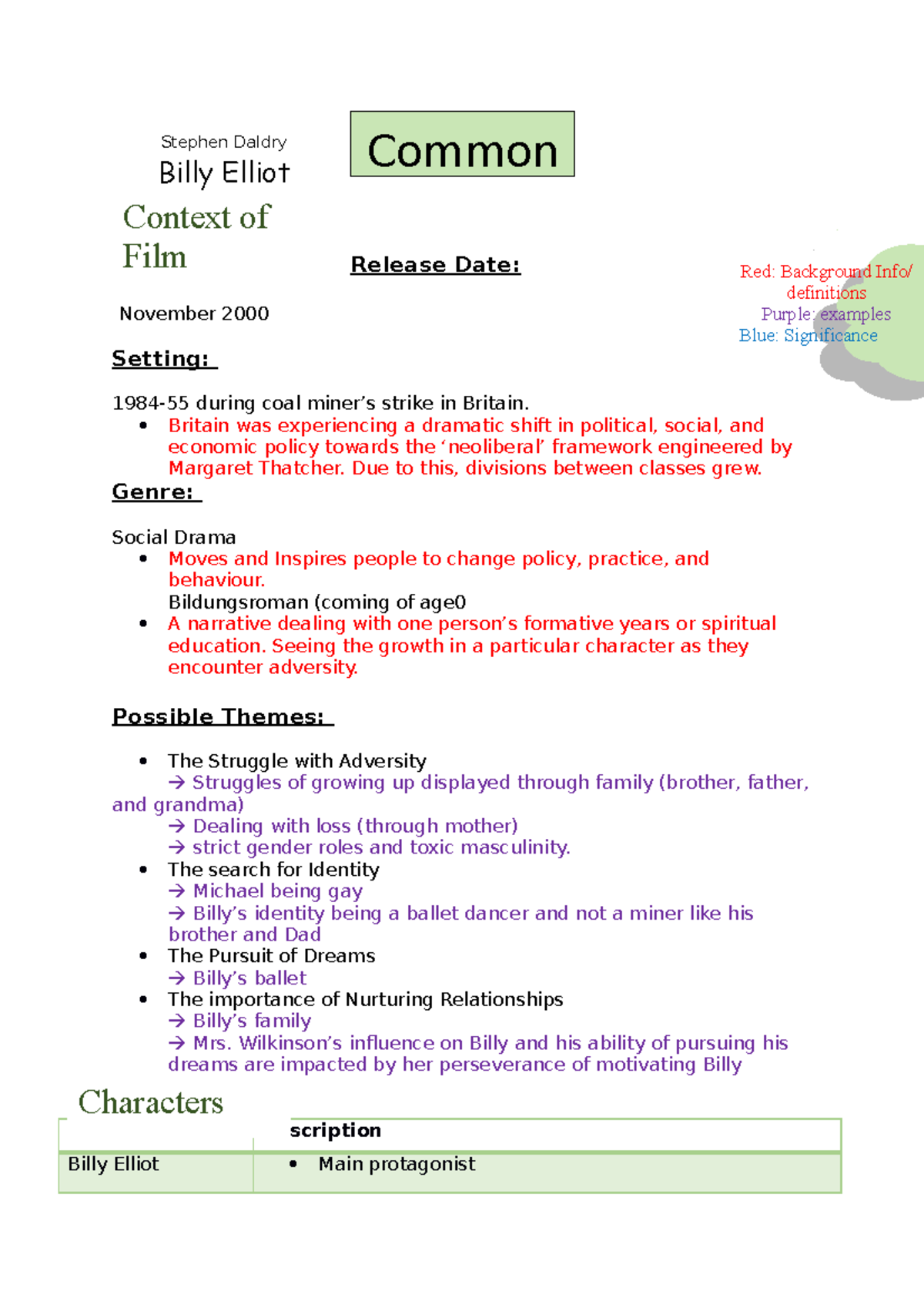 Billy Elliot Notes - Stephen Daldry Billy Elliot Release Date: November ...