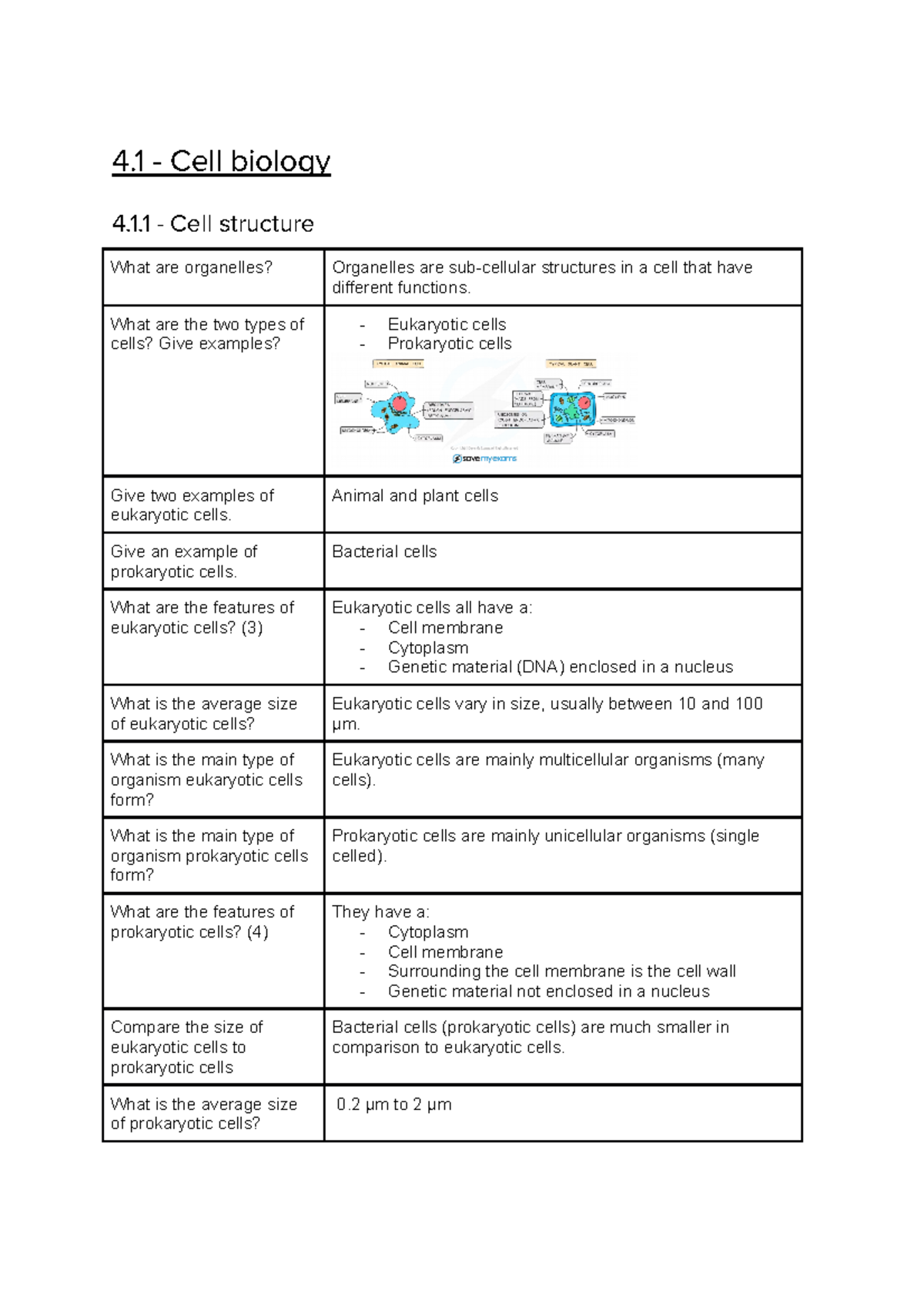 Paper 1 Flashcards - 4 - Cell biology 4.1 - Cell structure What are ...