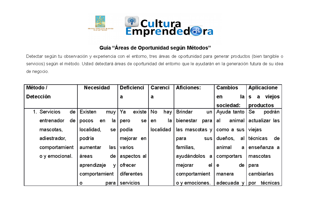 GUIA Areas DE Oportunidad Segun Metodos - Guía “Áreas de Oportunidad ...