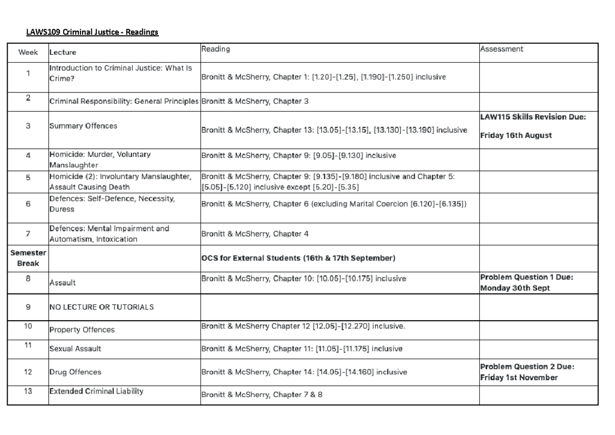 LAWS109 Lecture Readings - LAW109 - LAWS109 Criminal Justice - Readings ...
