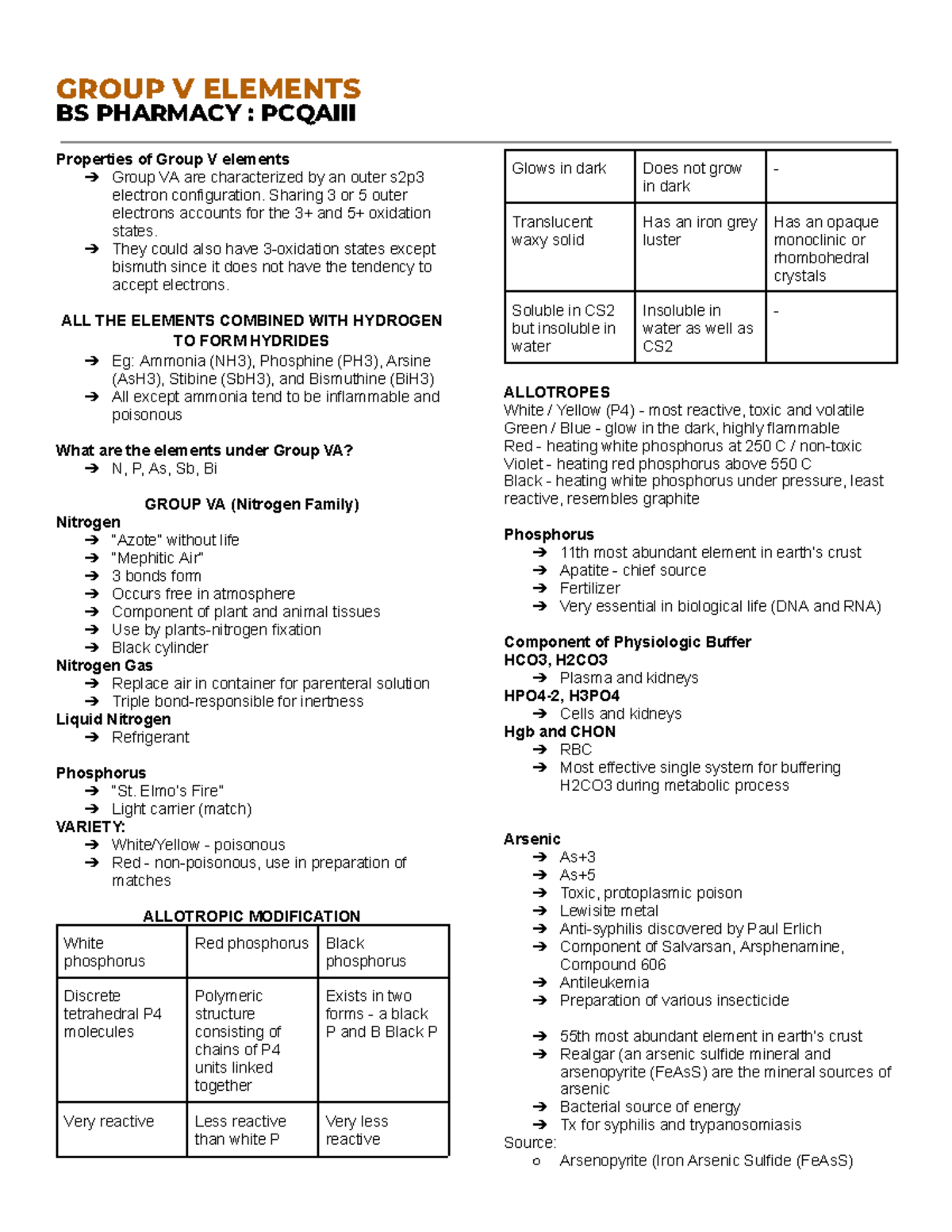 Group V Elements - GROUP V ELEMENTS BS PHARMACY : PCQAIII Properties of ...