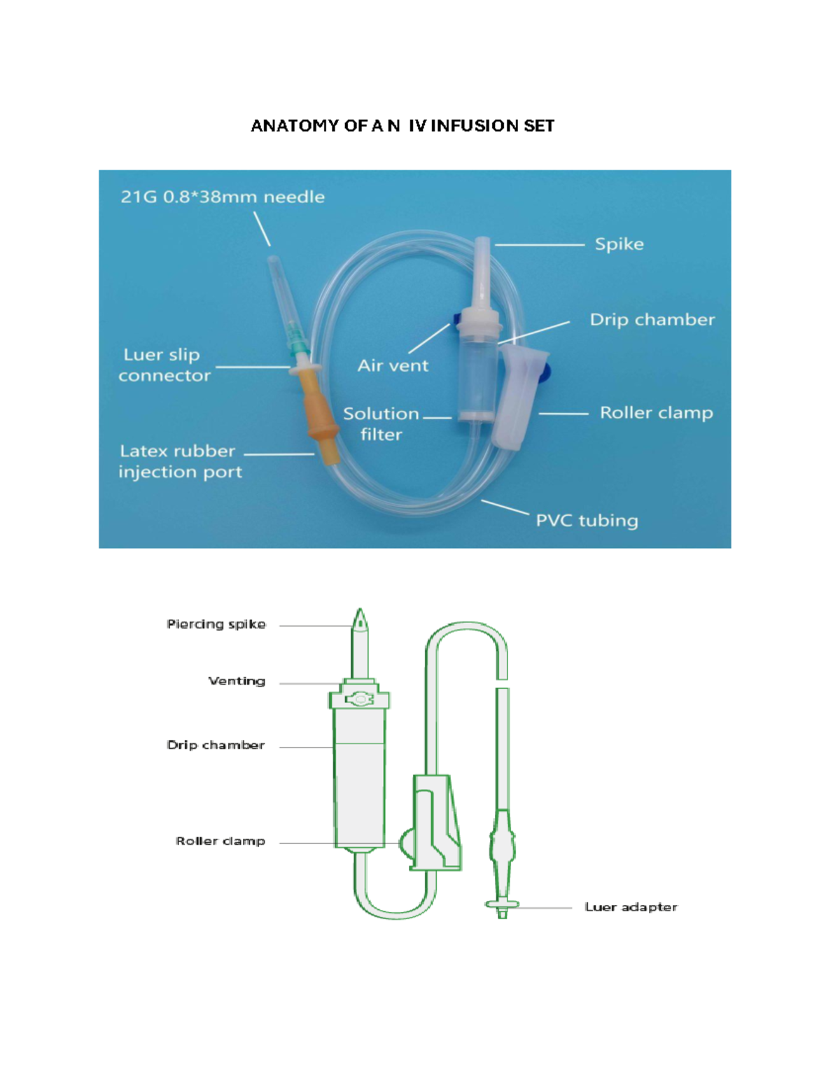 Anatomy OF A N IV Infusion SET - bs nursing - ANATOMY OF A N IV ...