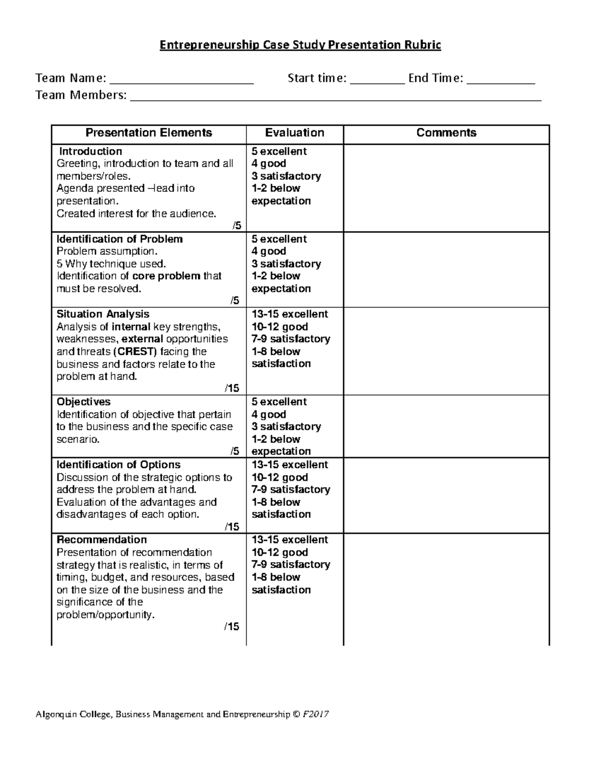 Entrepreneurship Project Course Presentation Rubric - Entrepreneurship ...