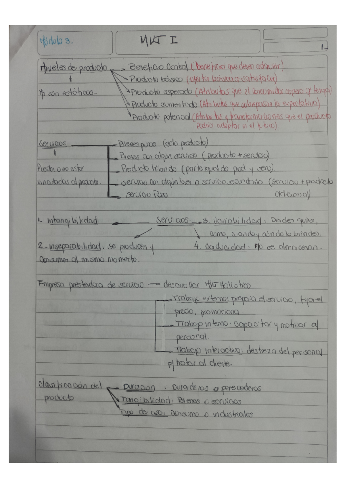 resumen m3 y m4 - Marketing - Studocu