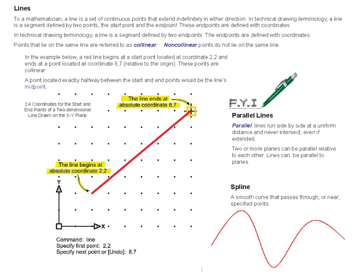 Terminology of basic drawing p2 - In the example below, a red line ...