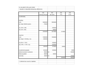 Income Taxes Tutorial Solution to students - TUTORIAL: INCOME TAXES ...