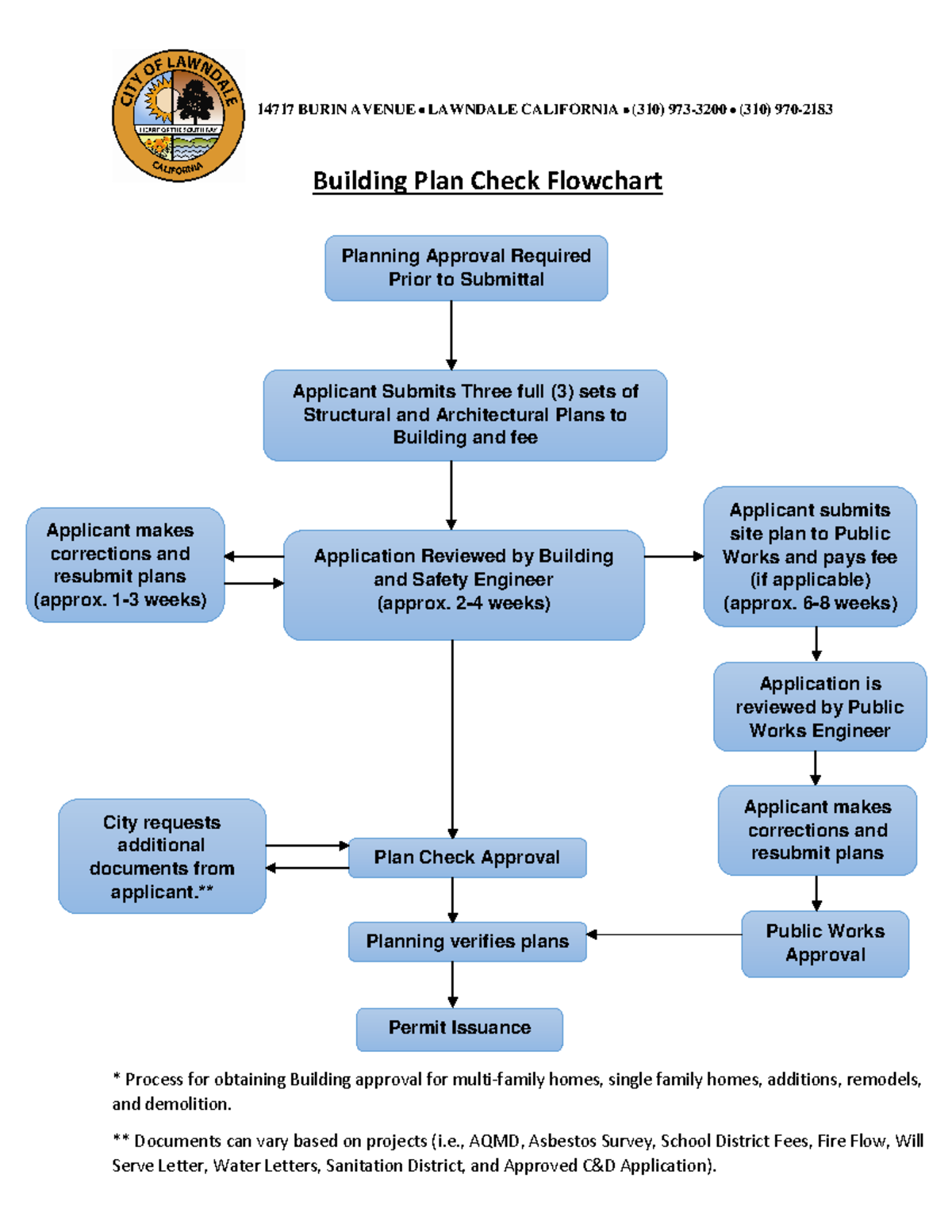 Building Flowchart - urban planning - 14717 BURIN AVENUE LAWNDALE ...