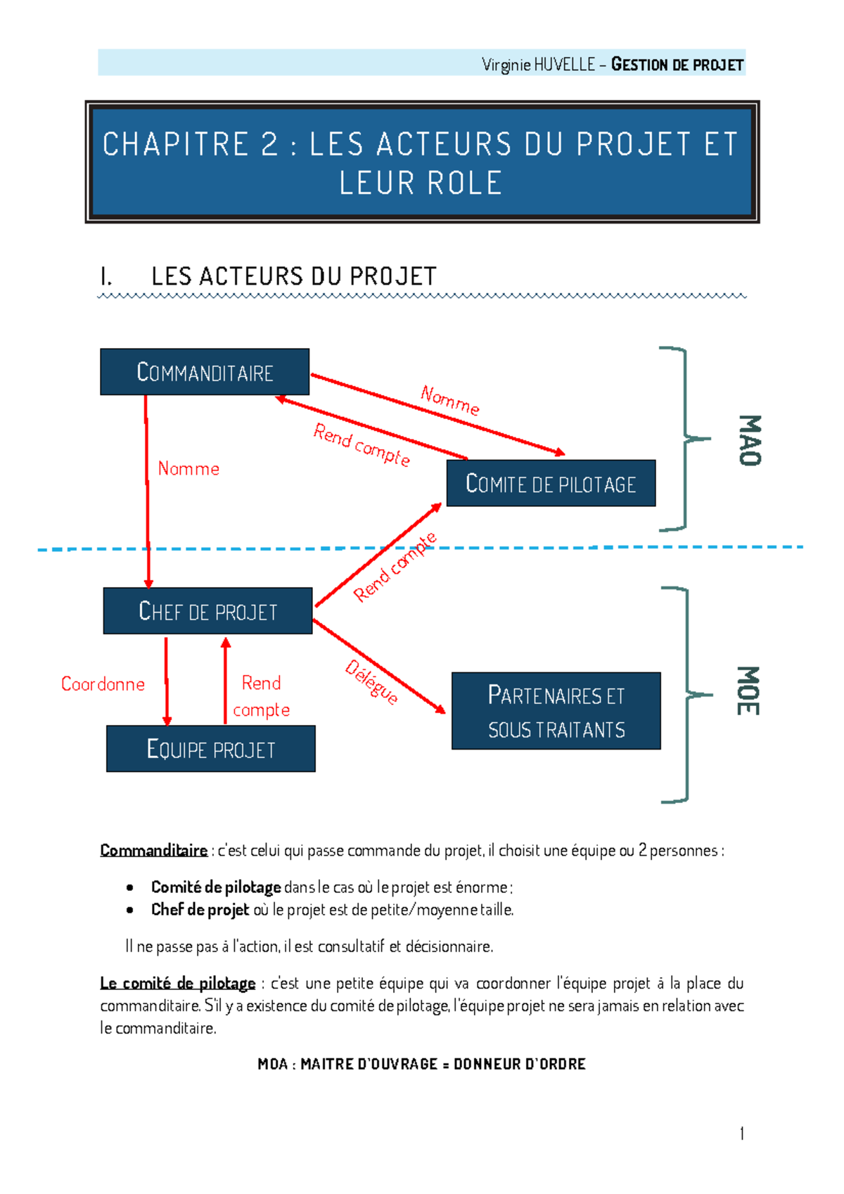 Chap2 - LES Acteurs DU Projet ET LEUR ROLE - C H A P I T R E 2 : L E S ...