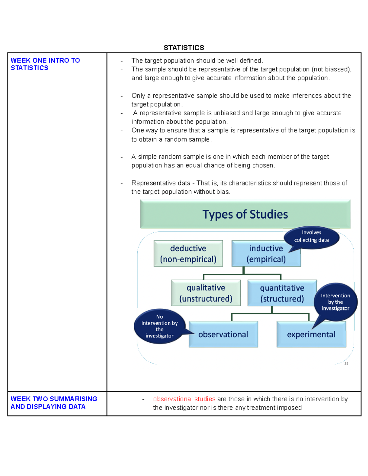 Statistics - Google Docs - STATISTICS WEEK ONE INTRO TO STATISTICS The ...