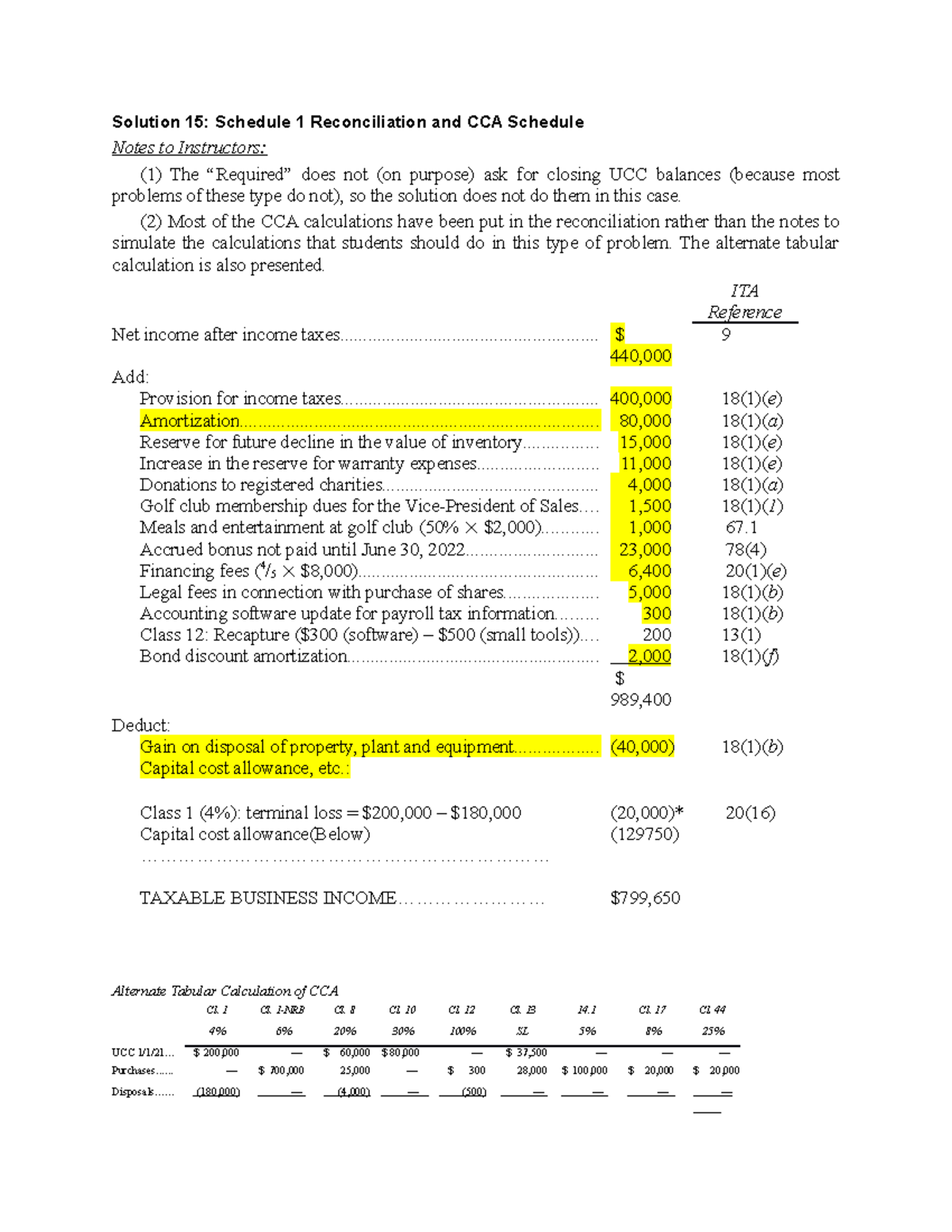 Solution CHPT.5 Problem 15 (8) - Solution 15: Schedule 1 Reconciliation ...