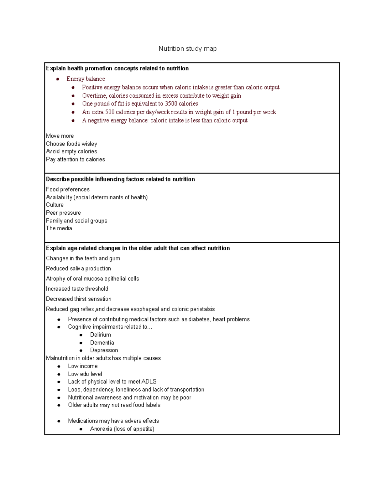 Nutrition 175 Topic Study Sheet Nutrition Study Map Explain Health nutrition-175-topic-study-sheet-nutrition-study-map-explain-health