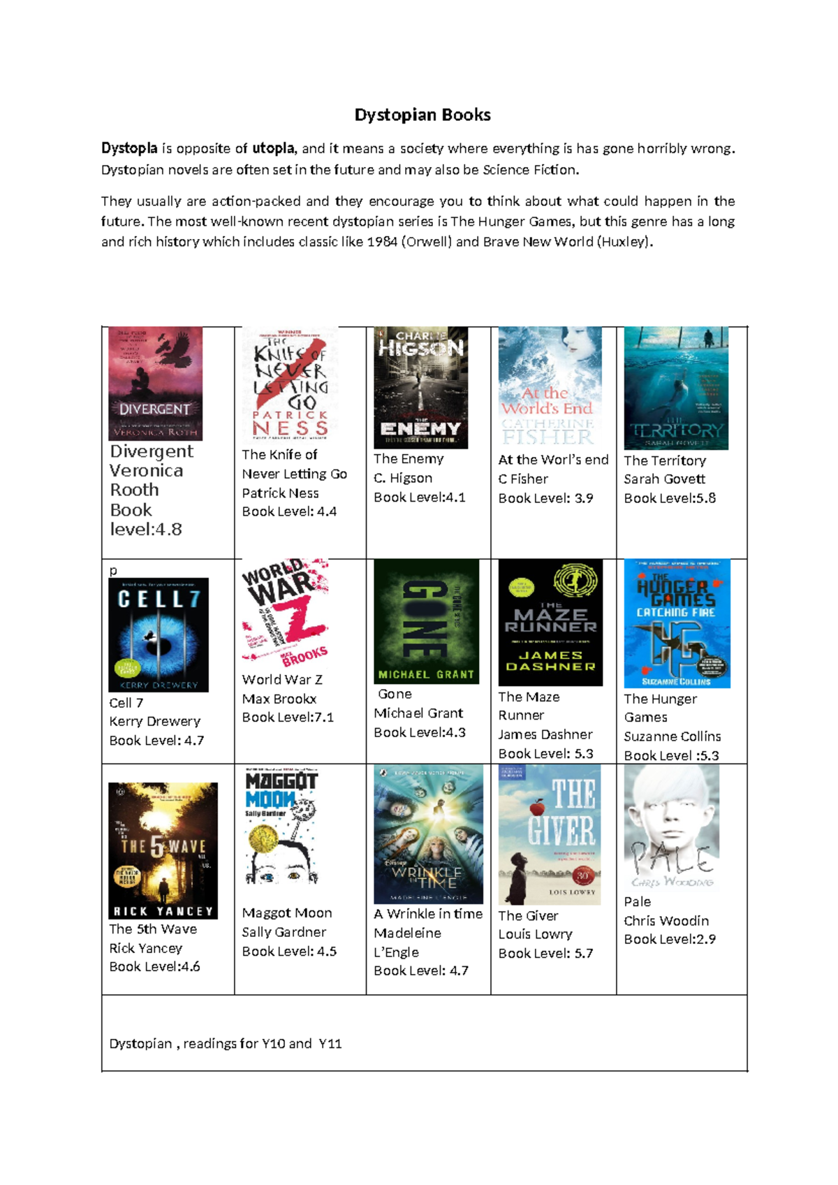Dystopian Reading List - Copy - Dystopian Books Dystopia is opposite of ...