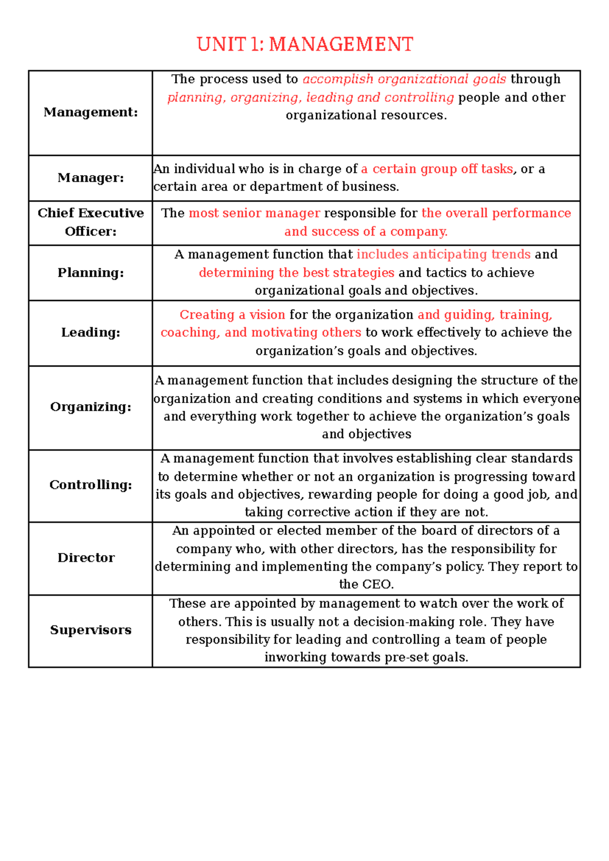 UNIT 1 Management - Sắp thi rrr - UNIT 1: MANAGEMENT Management: The ...