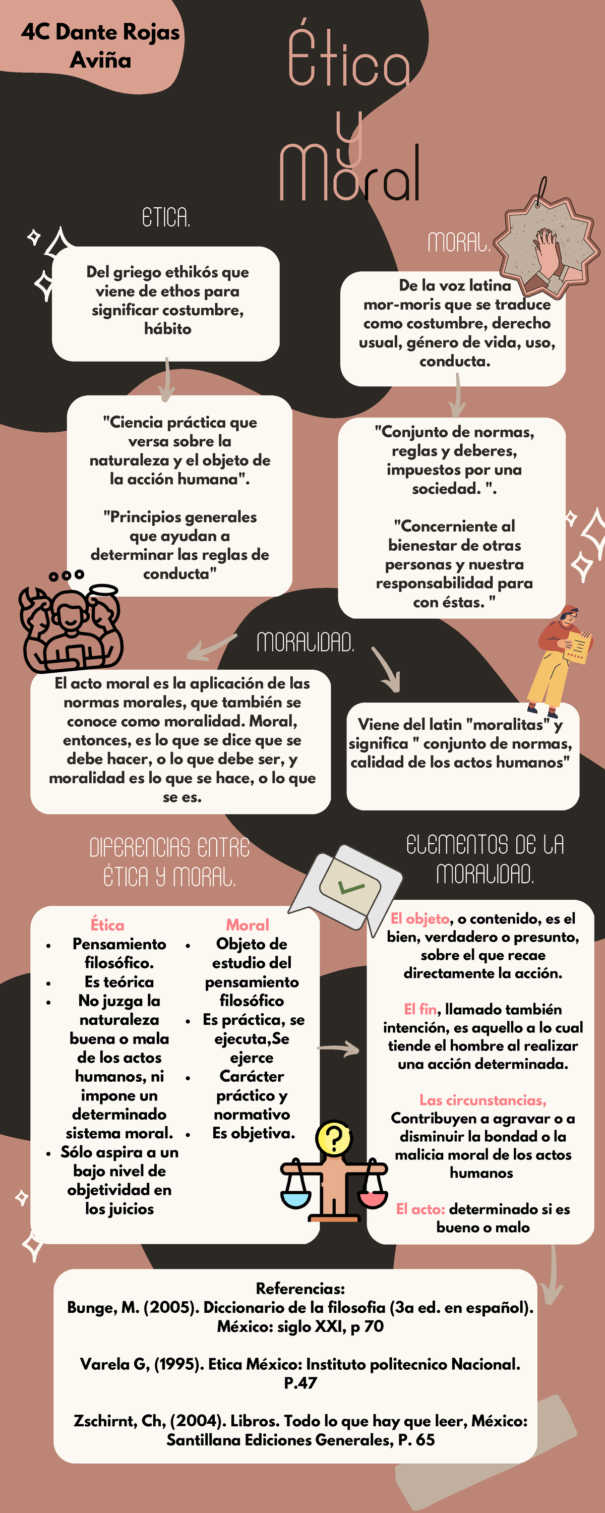 Moral O Moralidad - diferencias entre etica y valores - Viene del latin ...